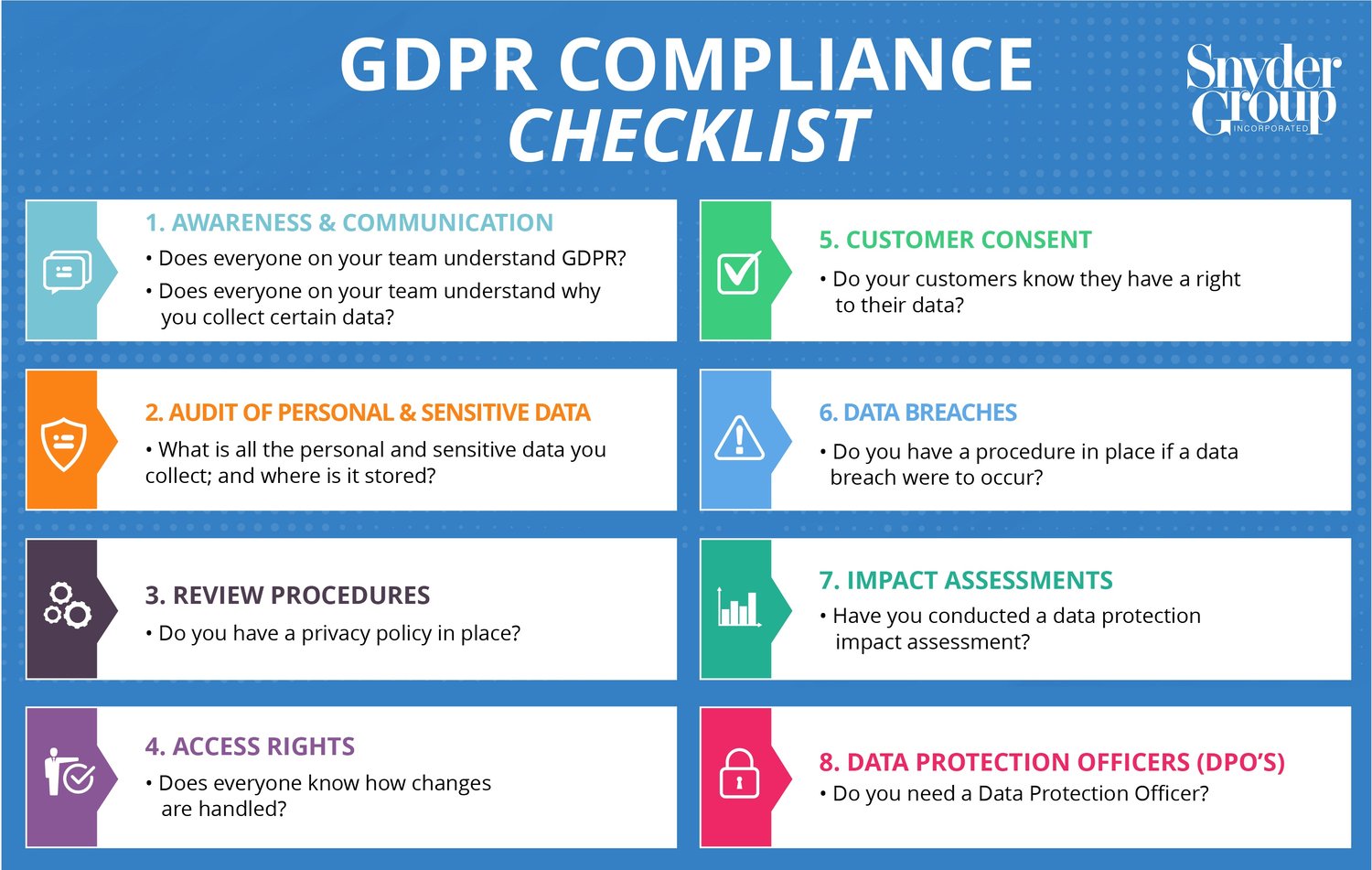 GDPR and the Impact on Marketing in the United States