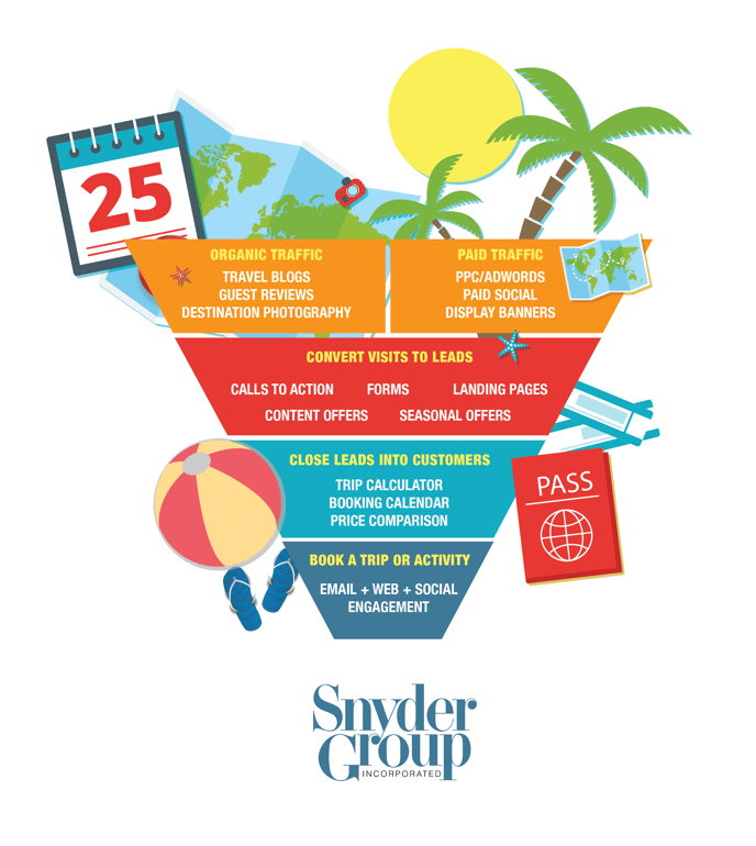 Inbound Marketing for the Travel and Tourism Industry